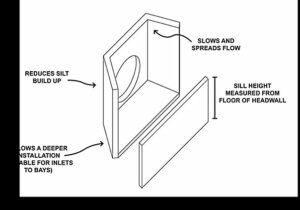 CULVERT END/HEADWALL: 1200H. SUITS UP TO 600MM DIA PIPE. WINCH AND ...