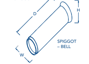 900MM DIA. CONCRETE PIPE. SPIGGOT-BELL - Milcast